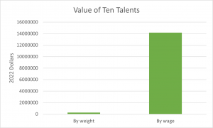 Two Ways to Calculate the Value of a Talent | Catholic Bible Student ...